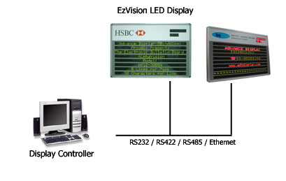 EzVision